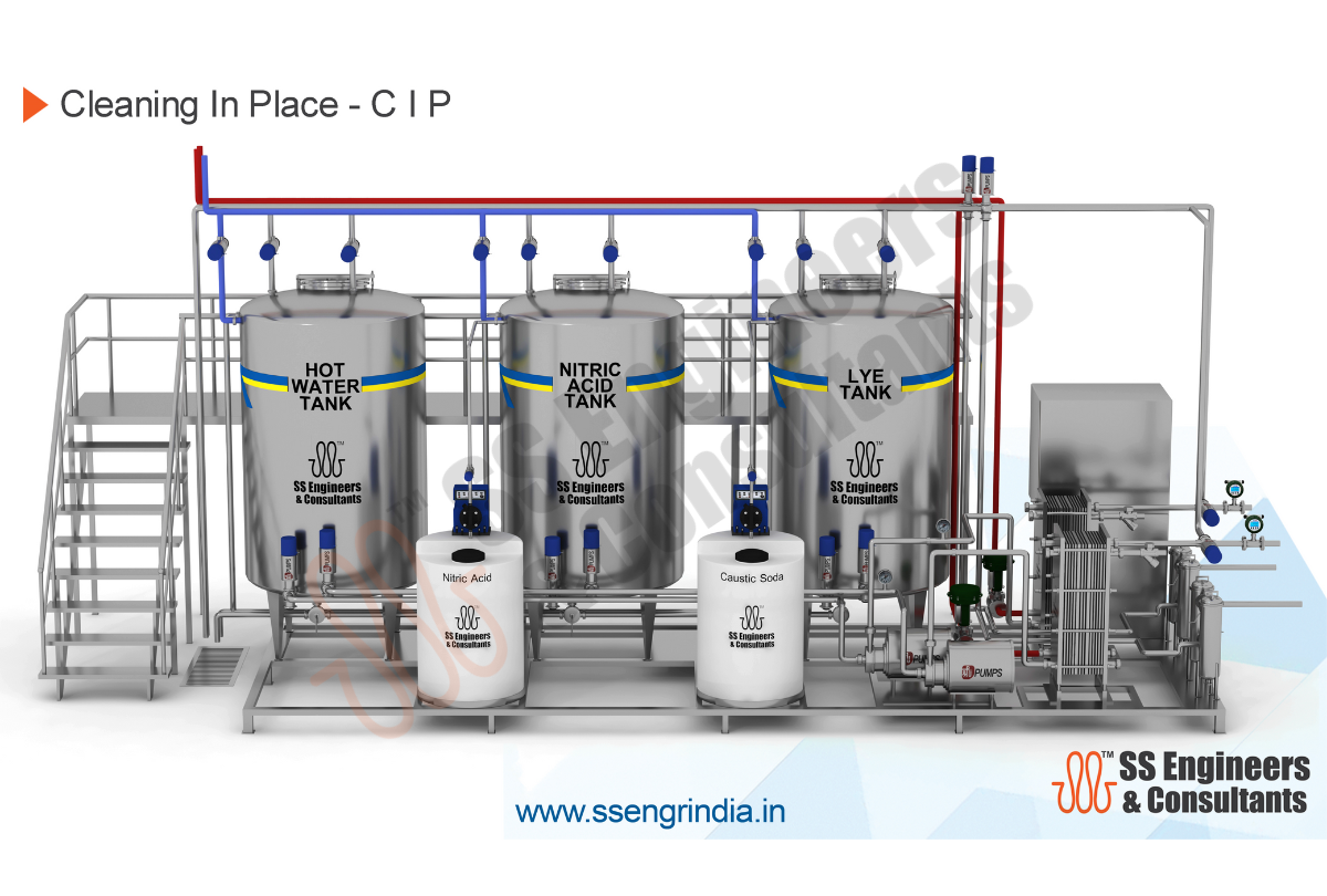 CIP System / Clean In Place Systems