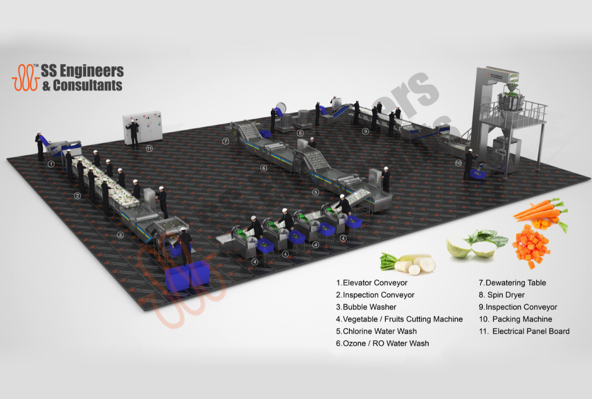 Fruits, Vegetable Processing Lines