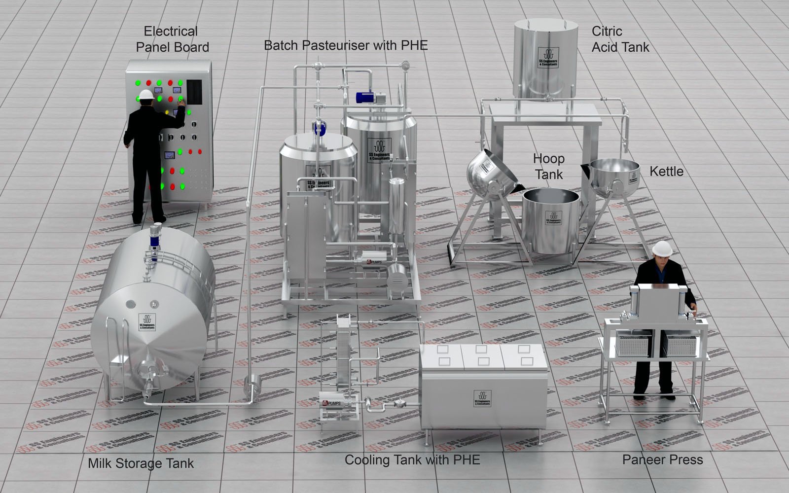 Paneer Processing Plant Paneer Production Plant Paneer Manufacturing